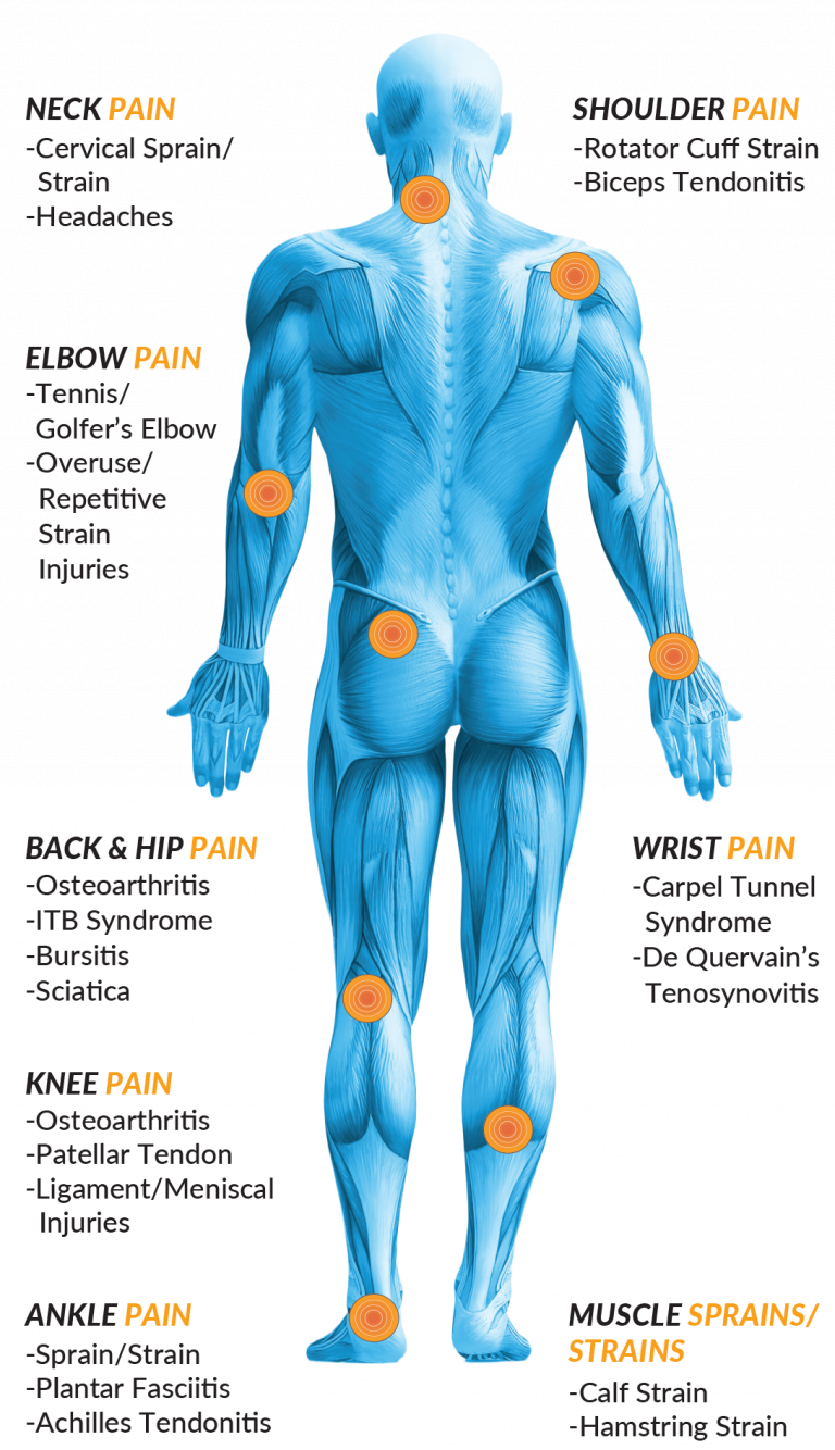 Shockwave Therapy – Larson Chiropractic